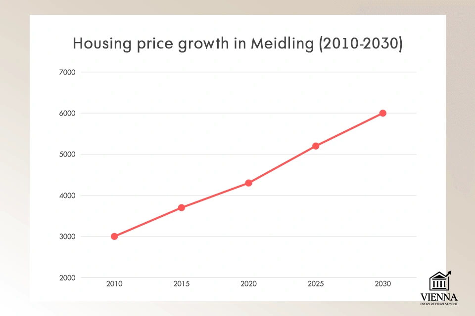 Le 12e arrondissement de Vienne - Meidling : Patrimoine culturel et ...